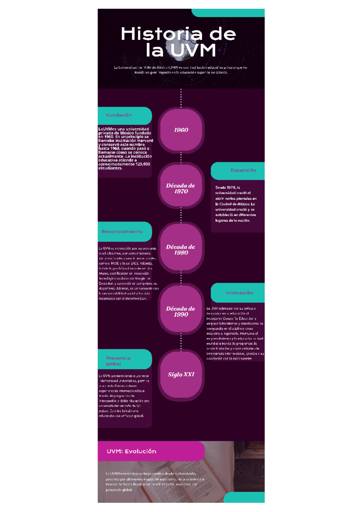 Historia de la uvm - Historia de la UVM La Universidad del Valle de ...