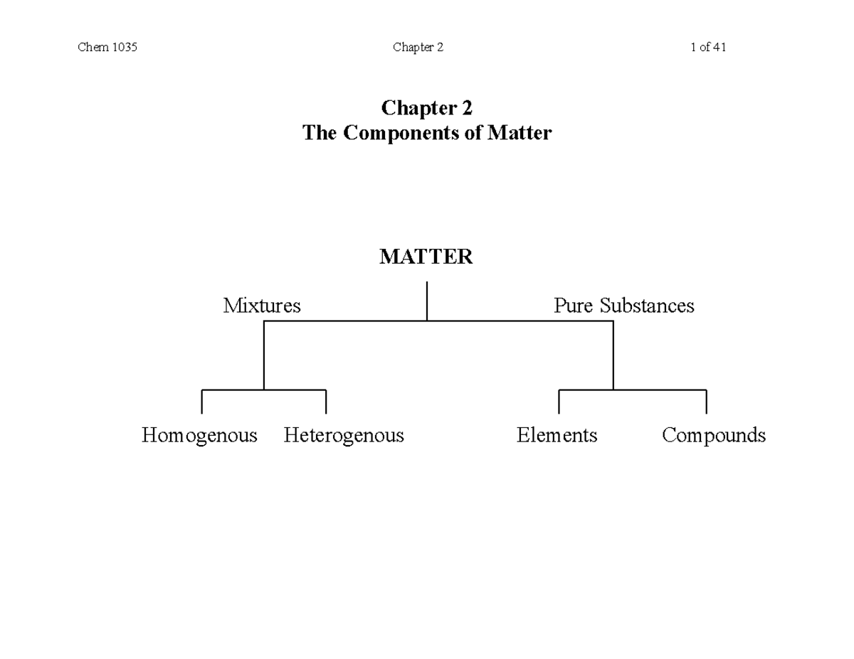 Chem- Chap2Notes - Chapter 2 The Components of Matter MATTER Mixtures ...