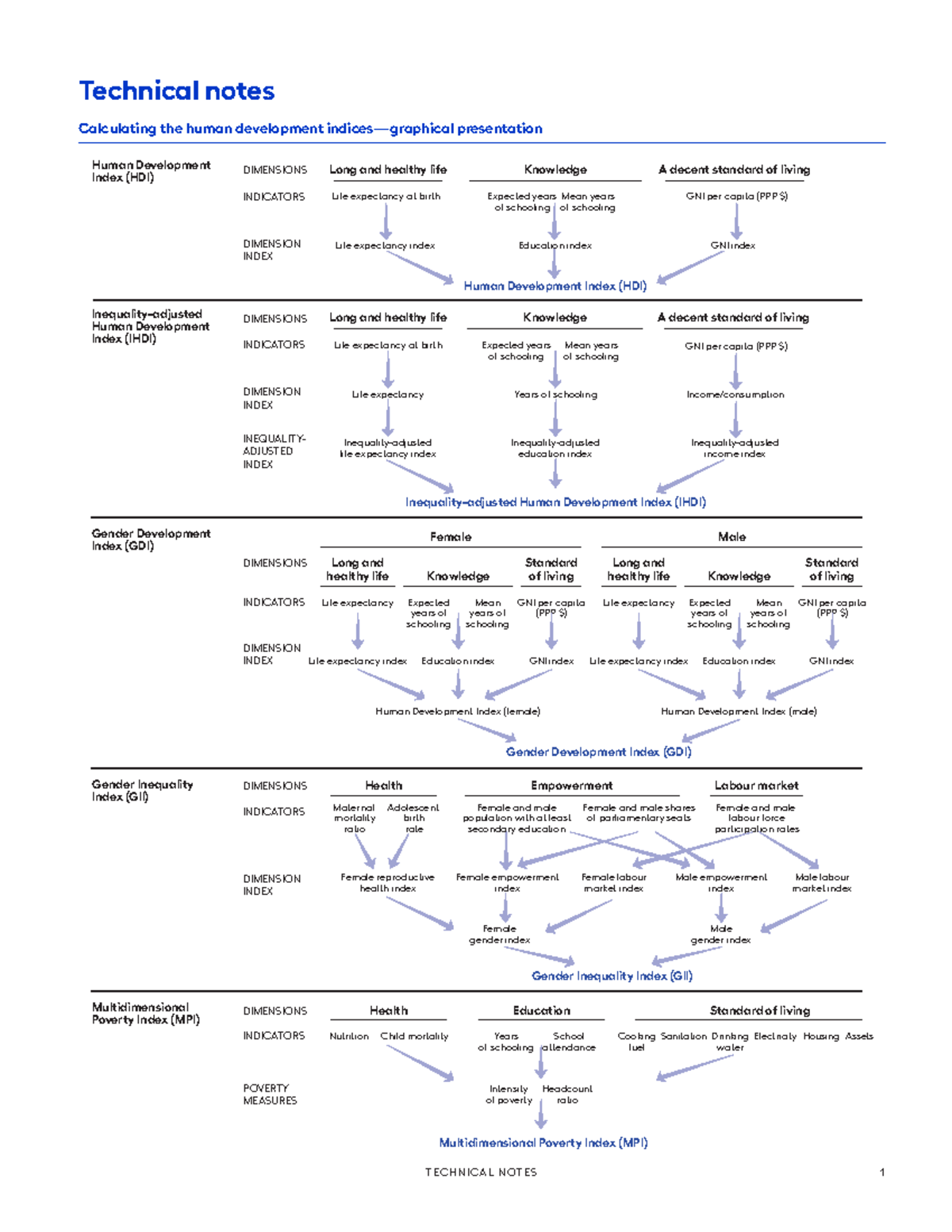 Hdr2020 technical notes - Technical notes Calculating the human ...