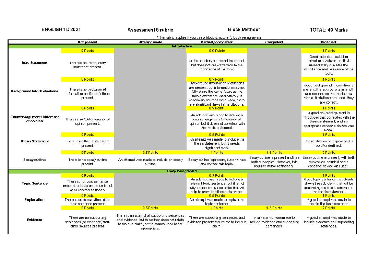 English 1D Assessment 5 Rubric- Block Method - Assessment 5 rubric ...