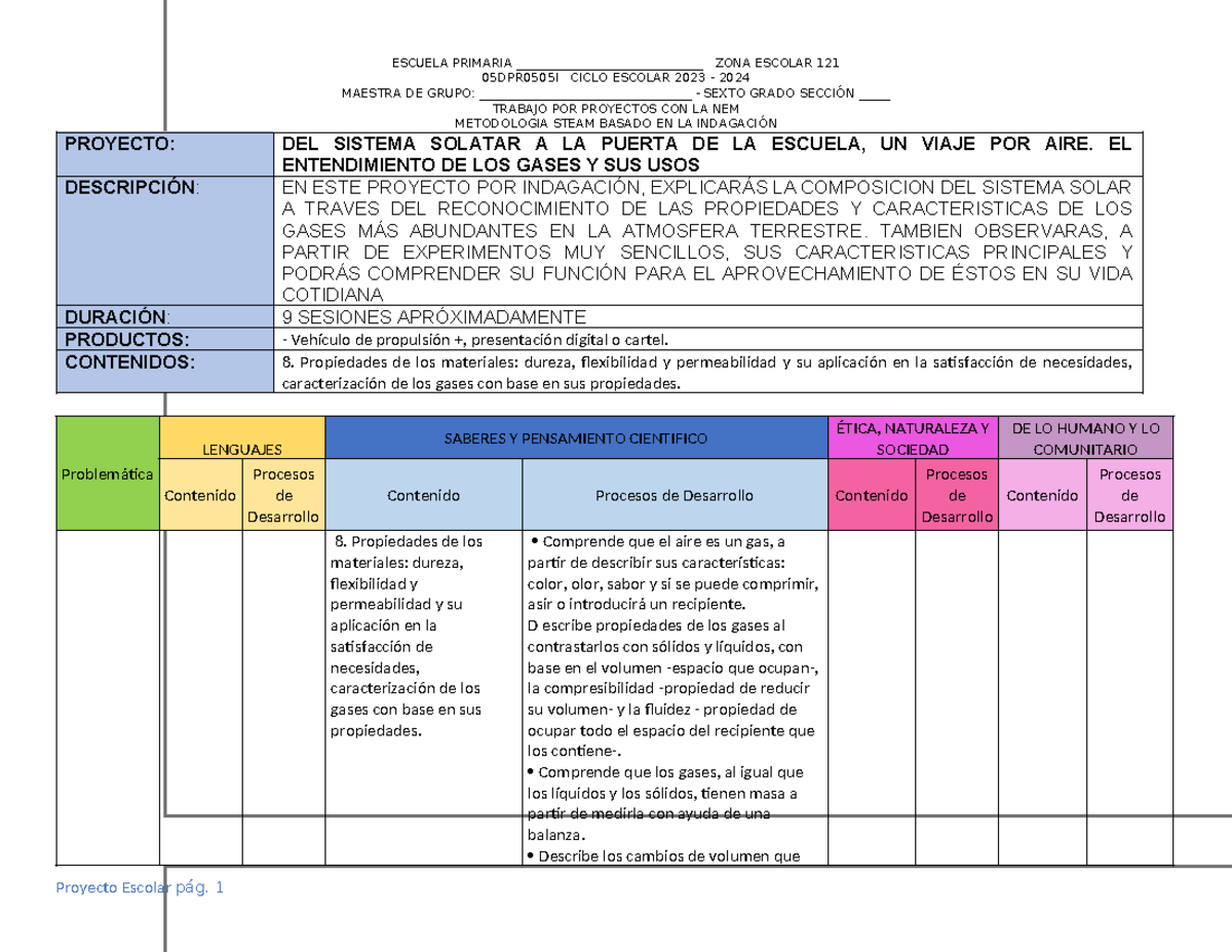 8 proyecto Metodologia Steam ESC PRRC - ####### 05DPR0505I CICLO ...