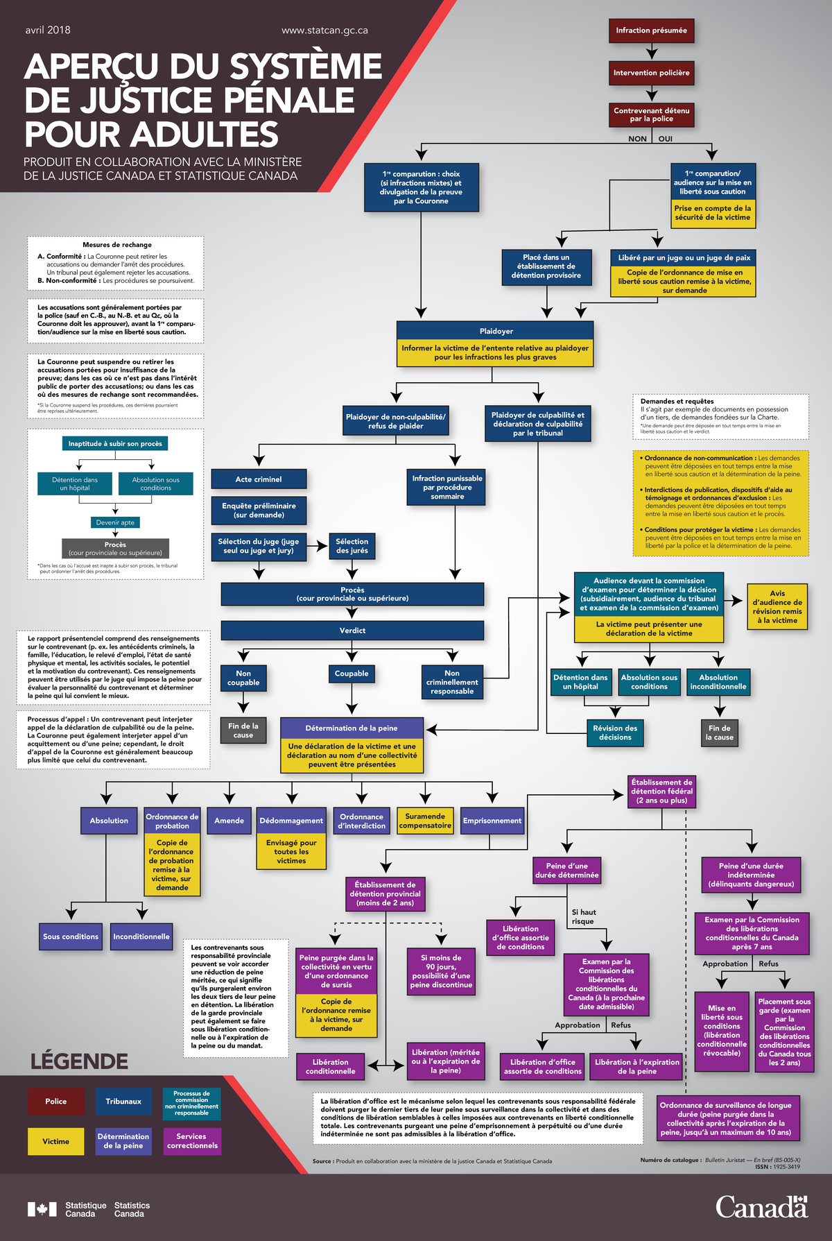Apercu du systeme de justice criminelle - APERÇU DU SYSTÈME DE JUSTICE ...