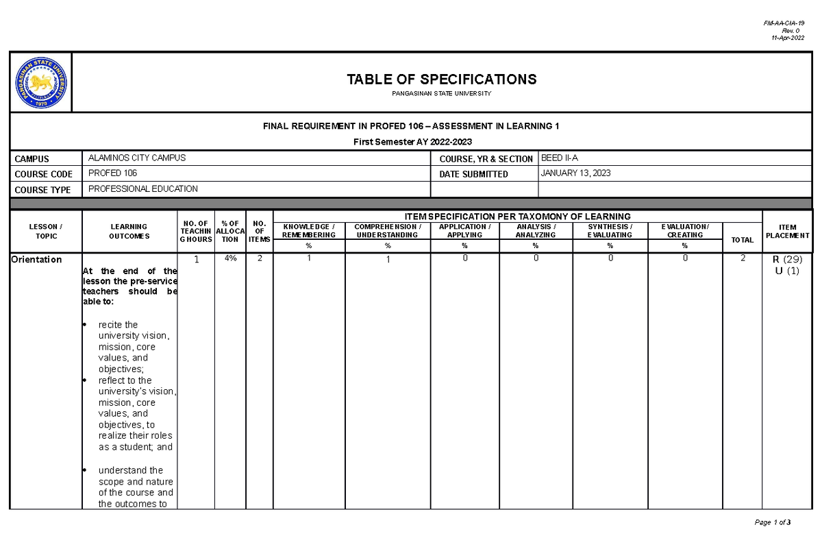 TOS- Format - None - FM-AA-CIA- Rev. 0 11-Apr- TABLE OF SPECIFICATIONS ...