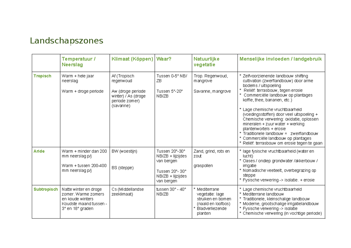 Landschapszones Overzicht tabel leeg - Landschapszones Temperatuur ...