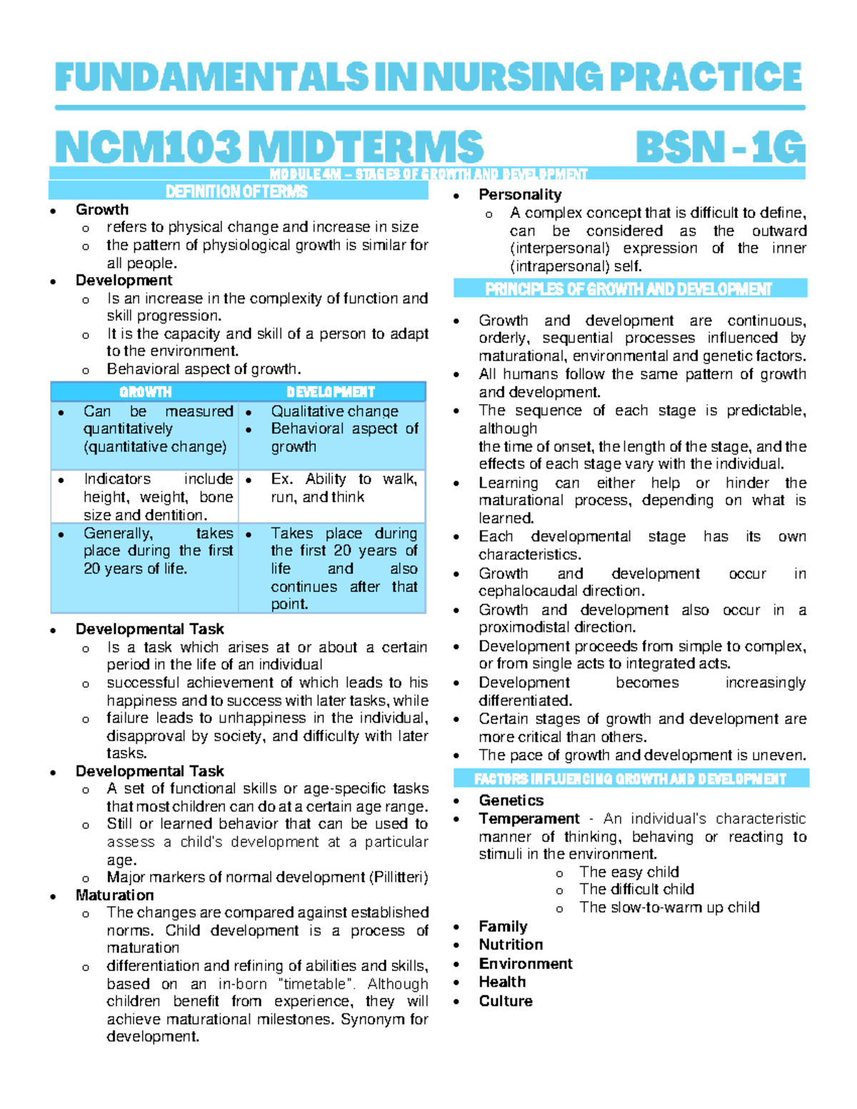 NCM 103 Transes - Module 4M Stages OF Growth AND Development - BSN 1G ...