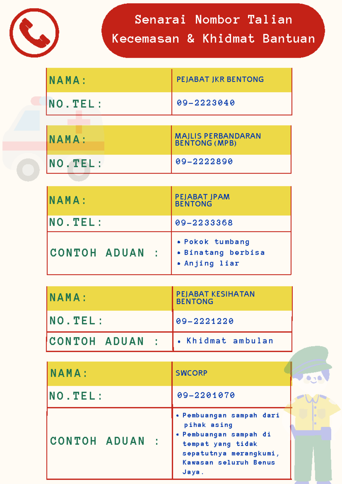 Senarai Nombor Talian Kecemasan & Khidmat Bantuan - PEJABAT JKR BENTONG ...