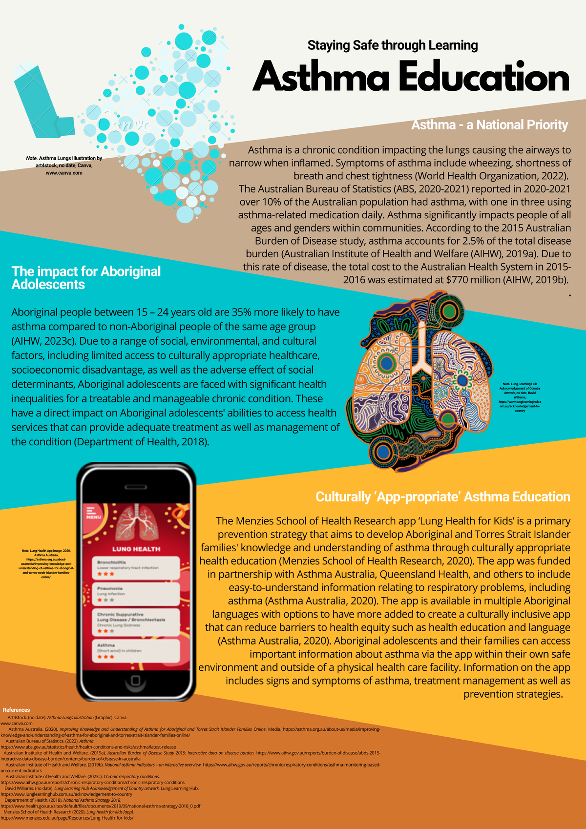 Assignment 3-Health Promotion Poster - NURS1017 - Studocu