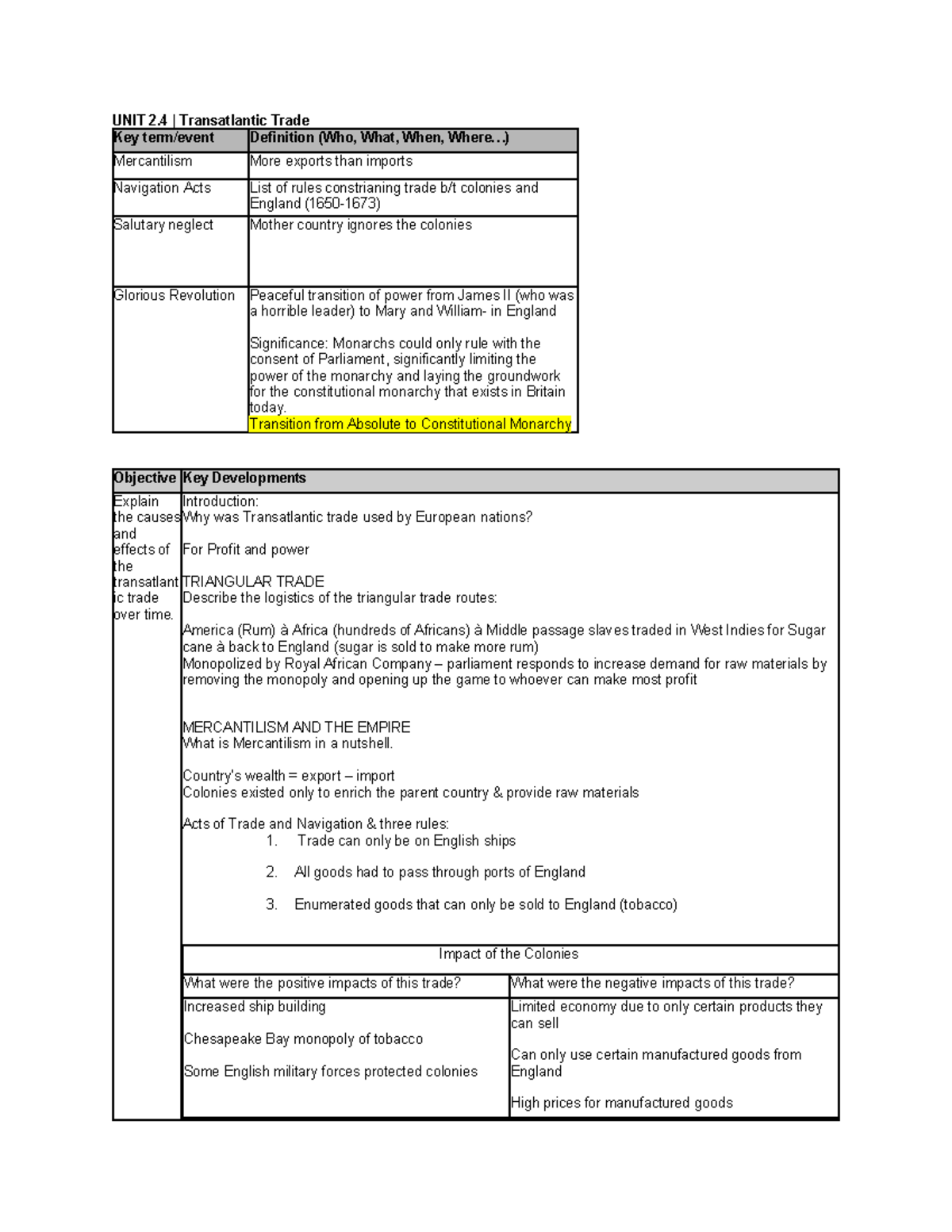 Transatlantic Relations- Apush - UNIT 2 | Transatlantic Trade Key term ...