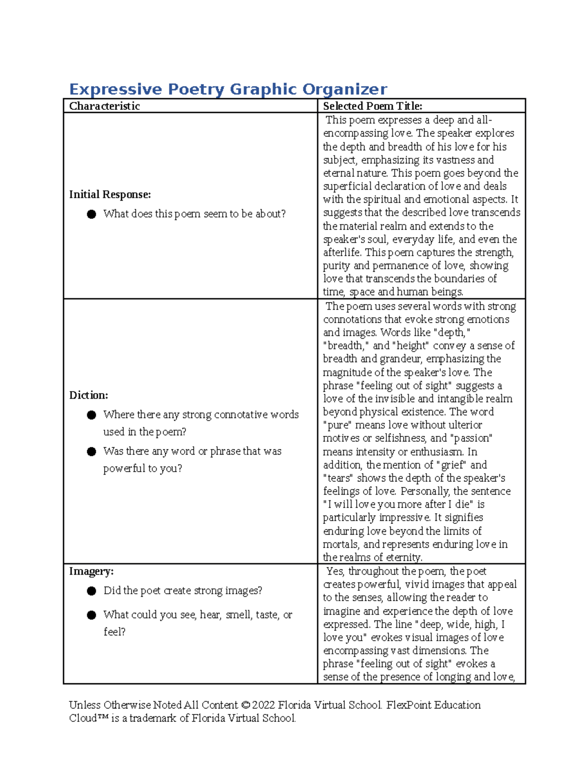 Copy of 1.02 Expressive Poetry Graphic Organizer - Expressive Poetry ...