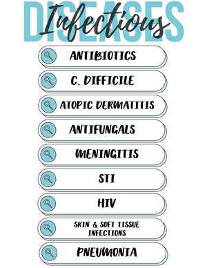 Labelled surface of the heart - Anatomy and Physiology - Solution ...