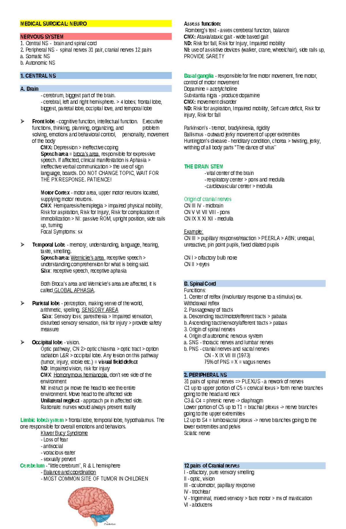 Medical Surgical - Neuro - MEDICAL SURGICAL: NEURO NERVOUS SYSTEM ...