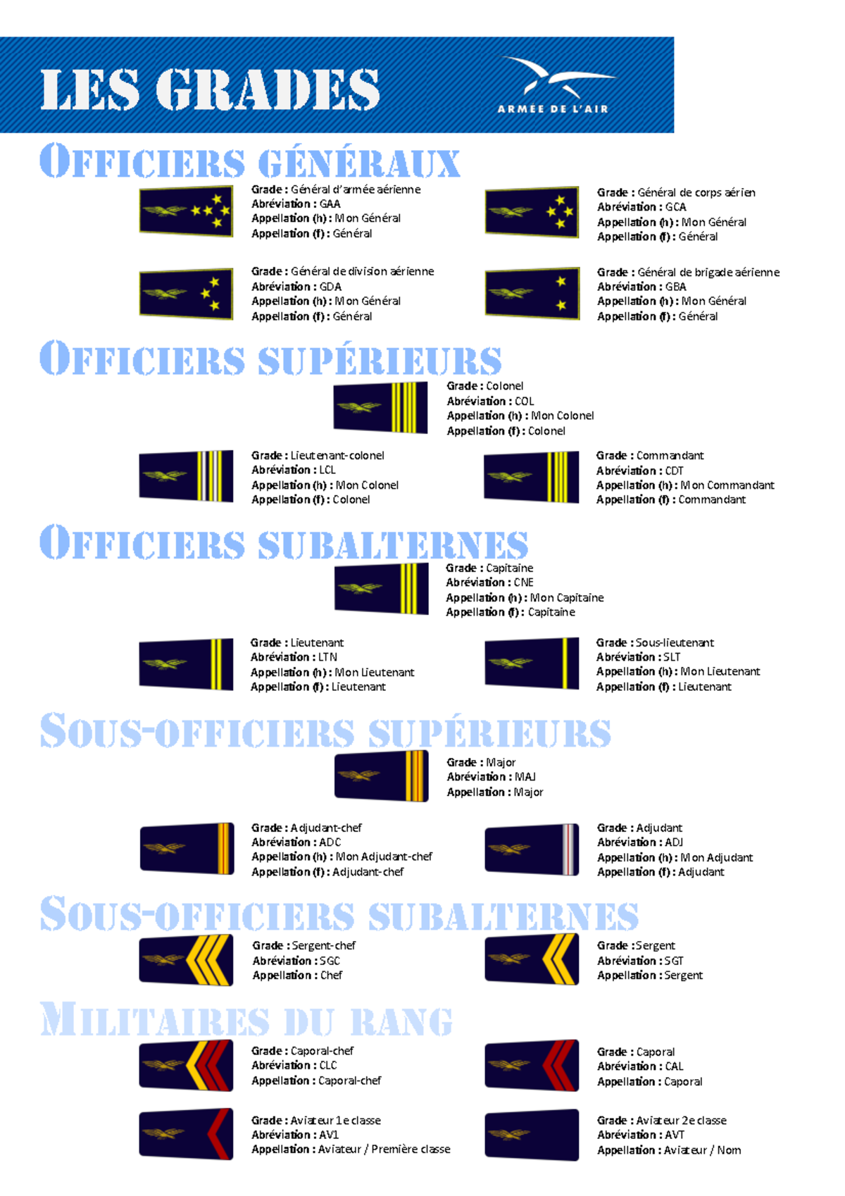 Grades AA AT MN SCA 1 - Summary Histoire Ancienne - m ilitaires du rang ...