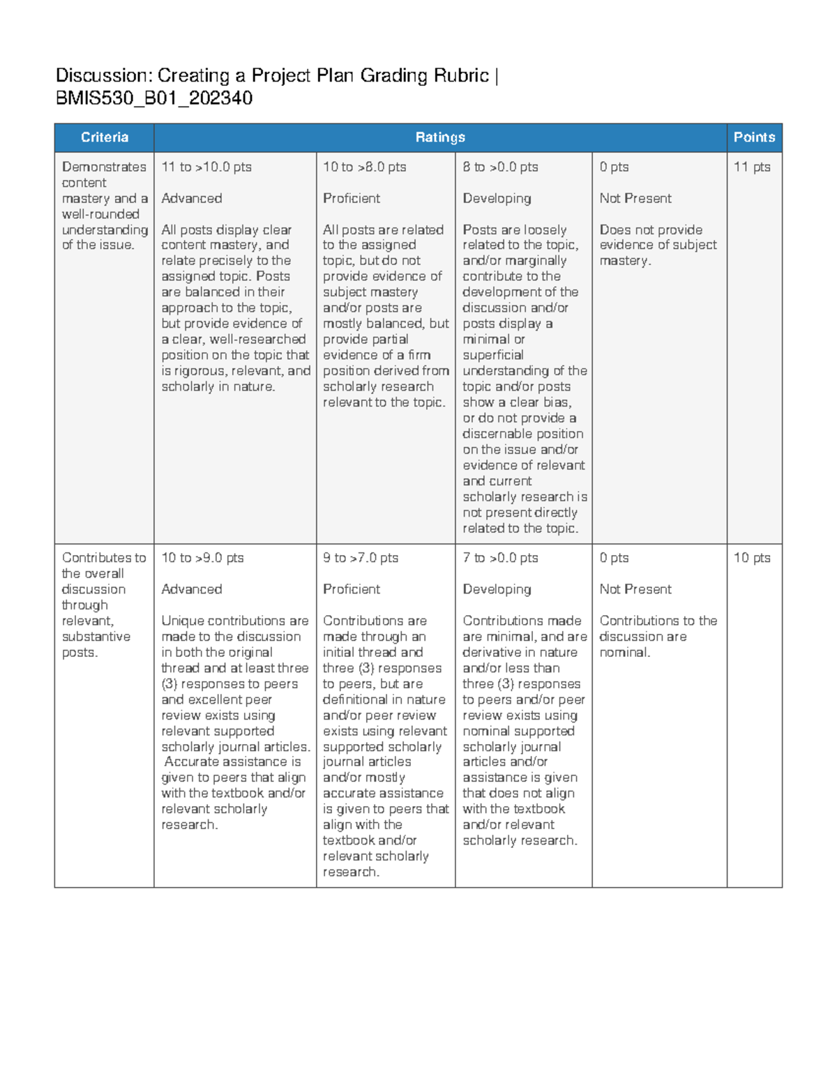 Discussion - Creating a Project Plan Grading Rubric - Criteria Ratings ...
