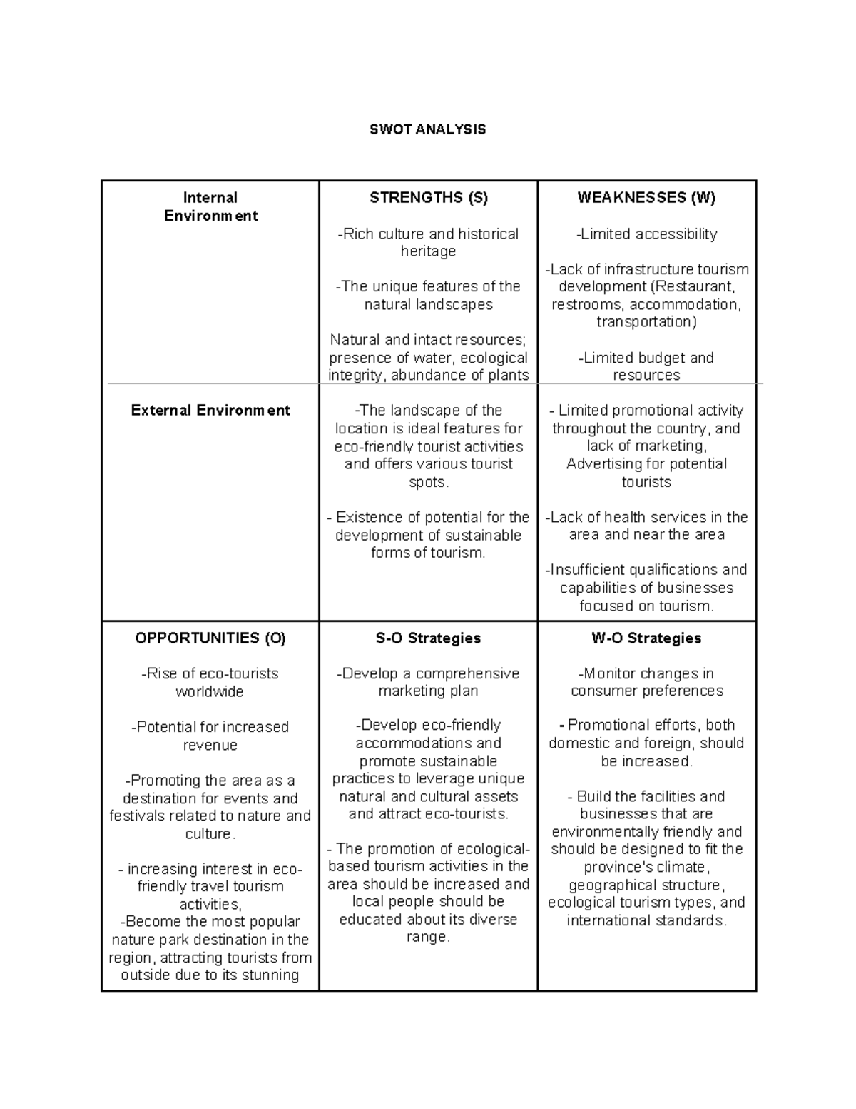 SWOT - Existence of potential for the development of sustainable forms ...