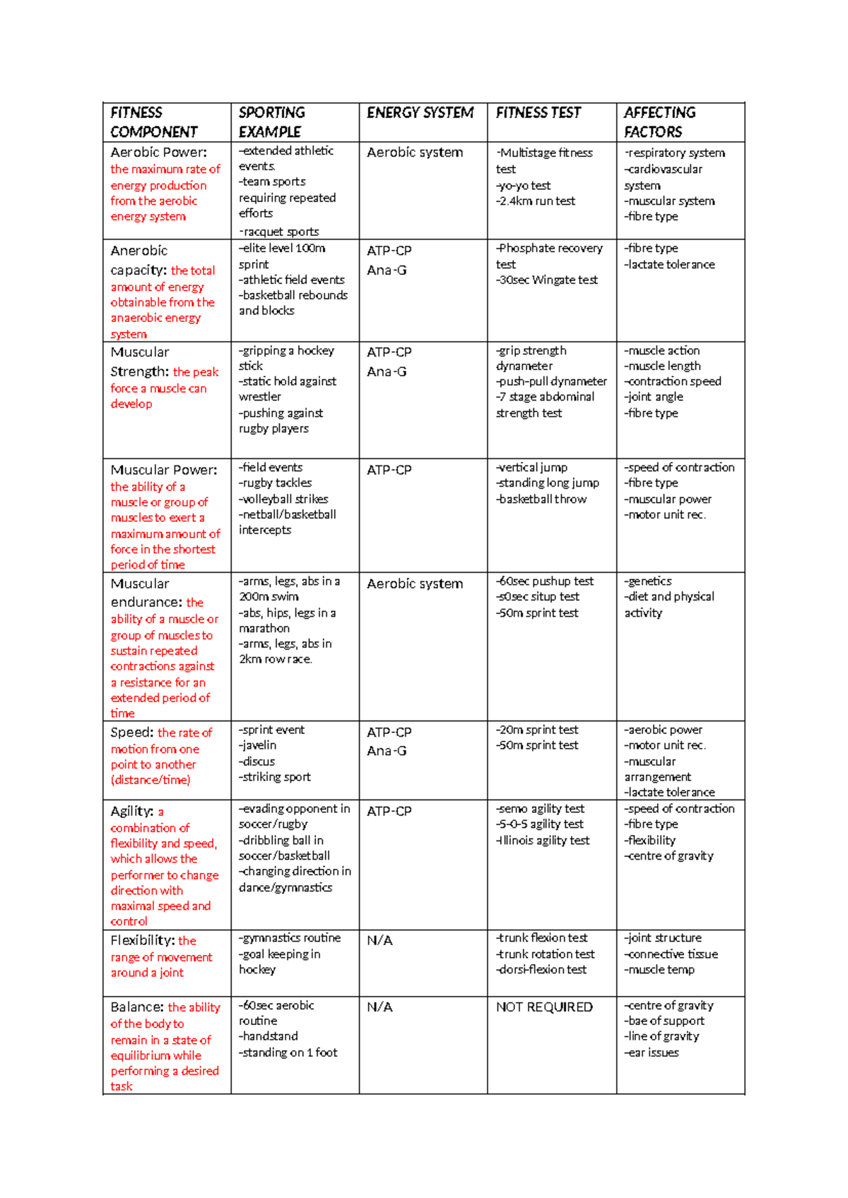 Fitness Components - All the stuff you need to know about FC - FITNESS ...
