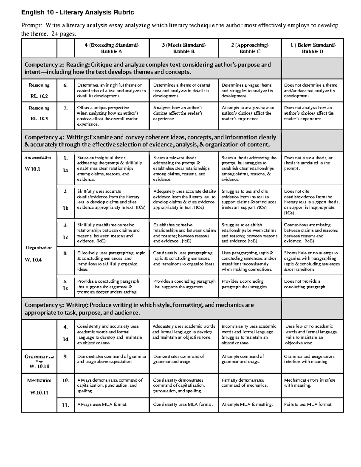 Mildred Characterization - English 10 - Literary Analysis Rubric Prompt ...