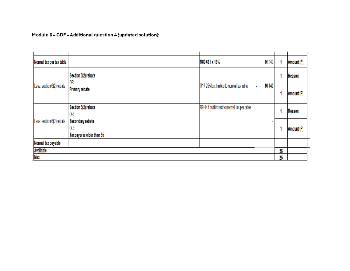 Module 6 - GDF - Additional 4 (updated solution) - ACCN2013 - Module 6 ...