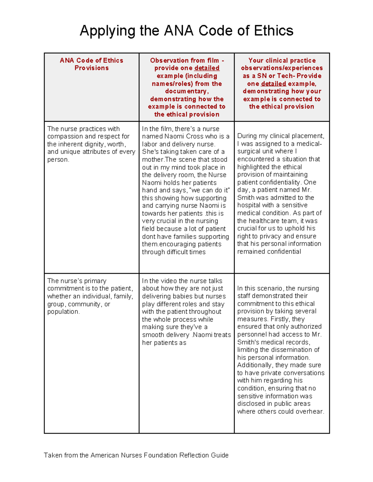 Applying the ANA Code of Ethics-2 - ANA Code of Ethics Provisions ...
