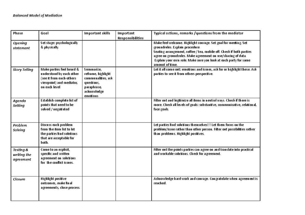 Balanced Model of Mediation overview sheet - Balanced Model of Mediaion ...