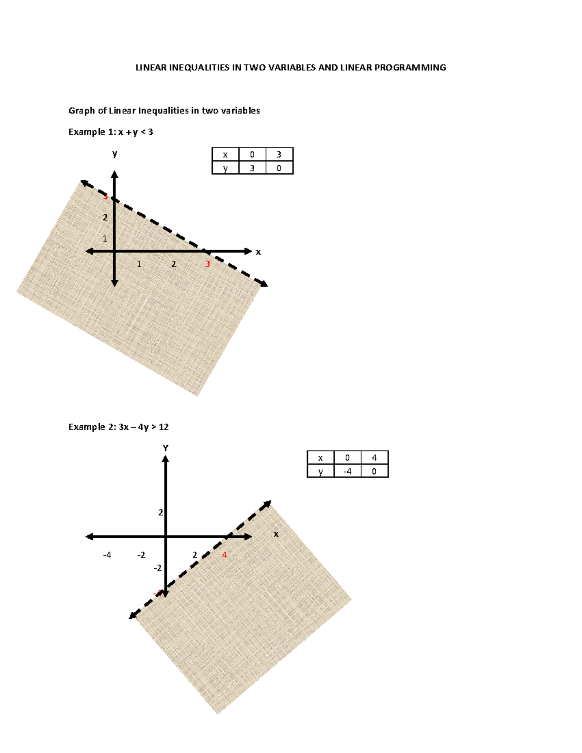 Linear Inequalities in Two Variables and Linear Programming - LINEAR ...