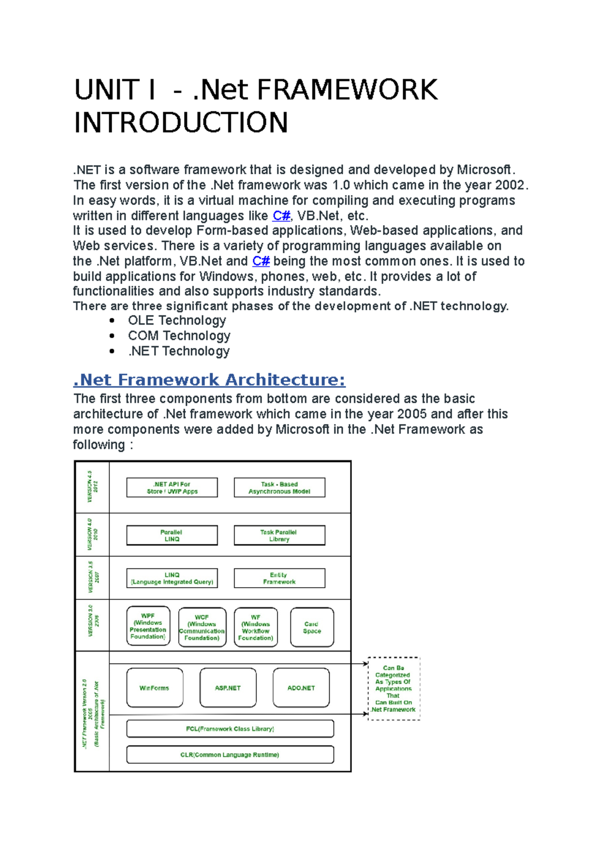 MC4024 - C# AND .NET Programming - UNIT I - UNIT I - .Net FRAMEWORK ...