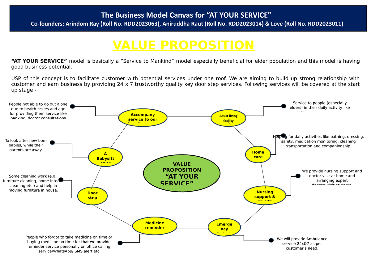 Business Model Canvas 4 - VALUE PROPOSITION “AT YOUR SERVICE” model is ...