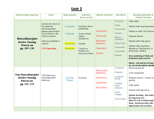 NUR 210 exam 1 highlights - Pharm exam 1 Pharmacokinetics- what body ...