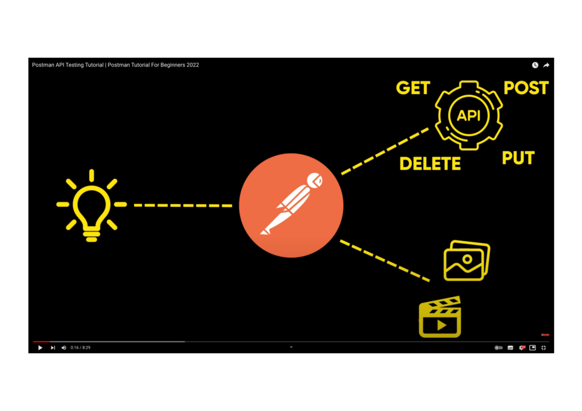 Postman - Software Testing And Reuse - Studocu