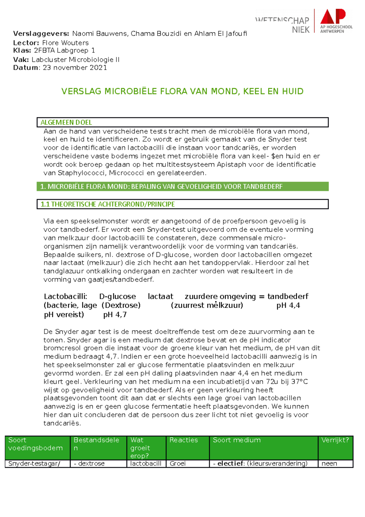 Verslag Microbiële Flora VAN MOND, KEEL en HUID Bauwens N, El Jafoufi A ...
