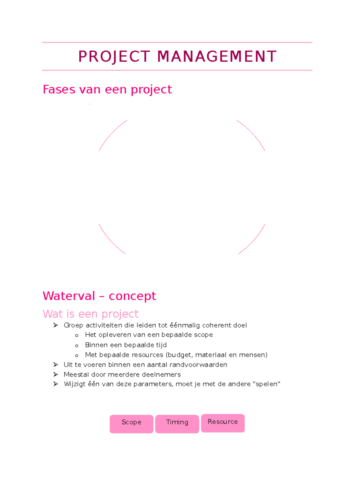 Project management Samanevatting - PROJECT MANAGEMENT Fases van een ...