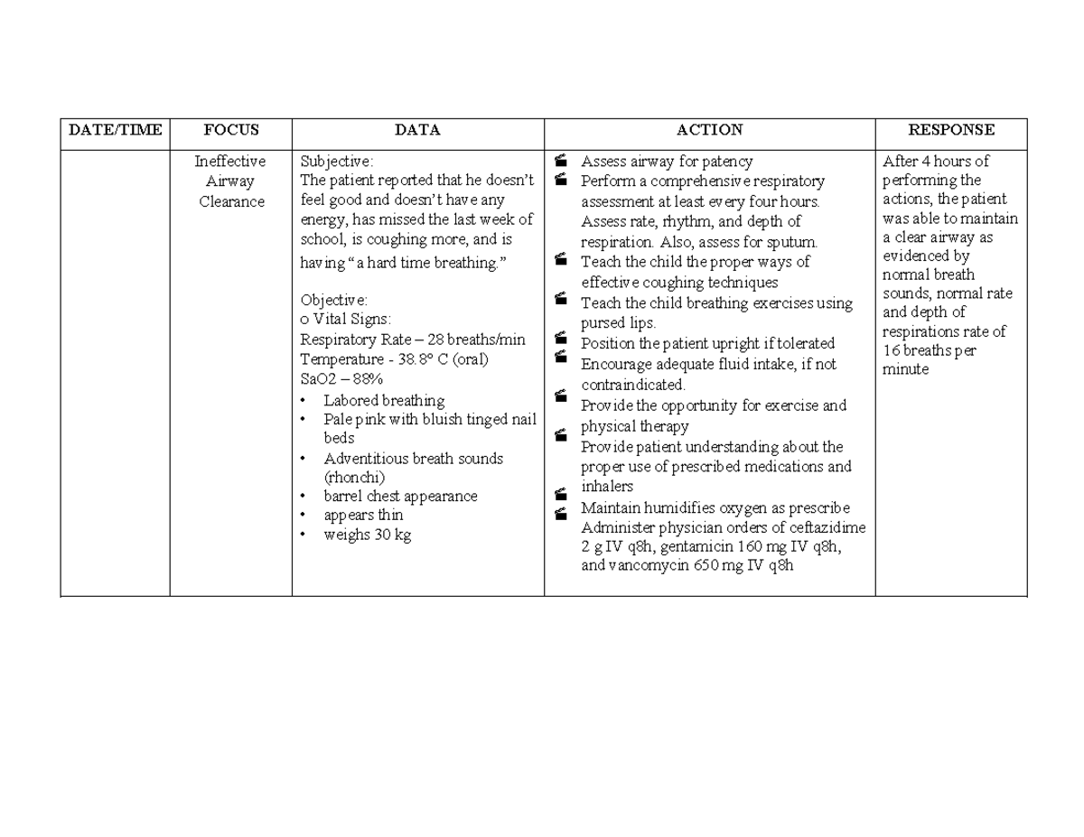 FDAR - none - DATE/TIME FOCUS DATA ACTION RESPONSE Ineffective Airway ...