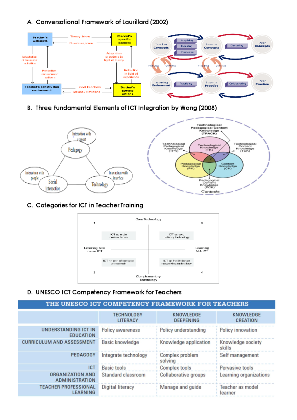 ICT Integration Frameworks in Learning Plans - Bachelor of Secondary ...