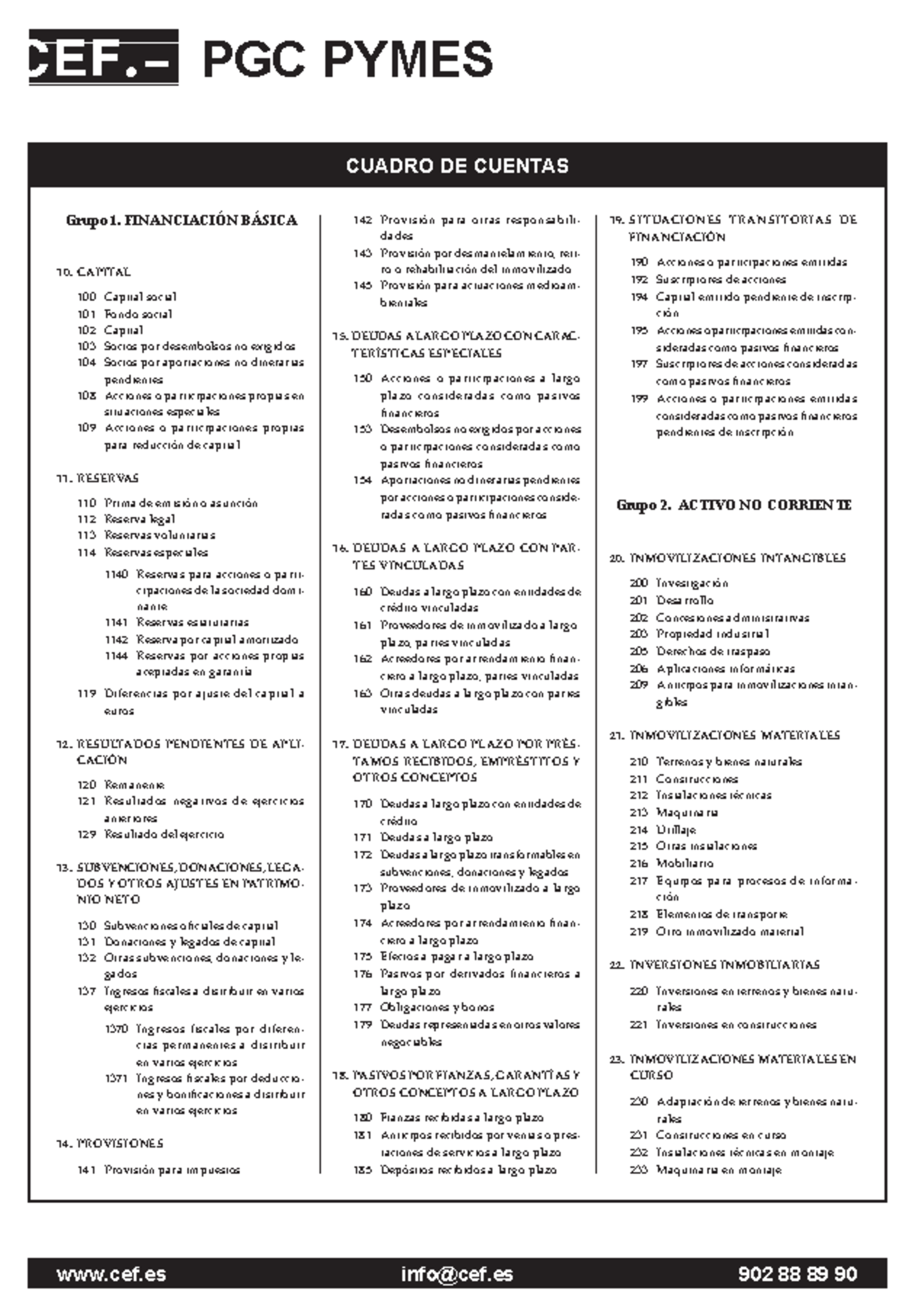 Plan cuentas Pymes contabilidadtk - CUadrO dE CUEntaS PGC PYMES Grupo 1 ...