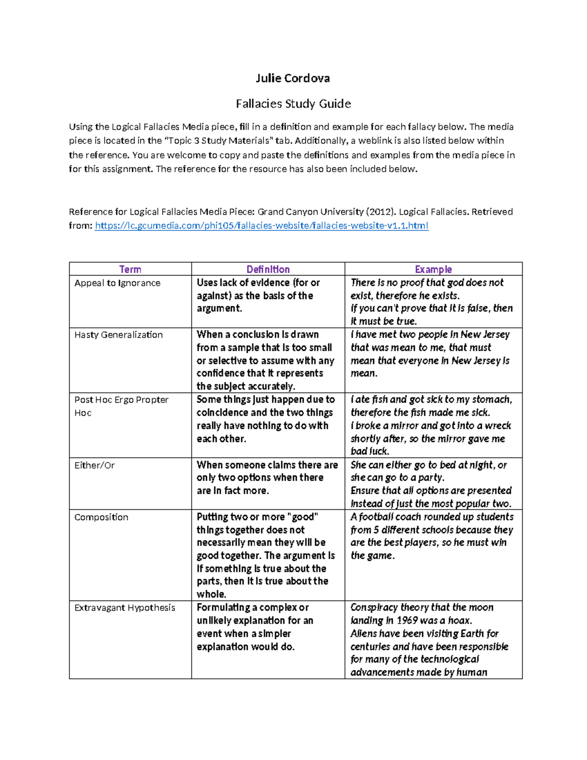 PHI-105 Fallacy Study Guide-v1 - Julie Cordova Fallacies Study Guide ...