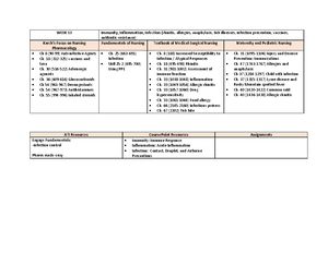V Sim Vernon Russell - Health Assessment - 12/18/ vSim: Vernon Russell ...