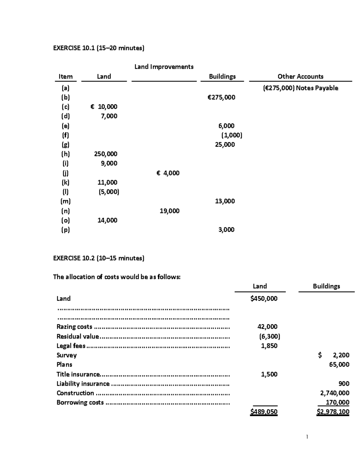 Solutions 10 - Item Land Land Improvements Buildings Other Accounts (a ...