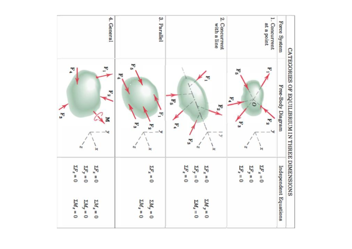 CHP3 2 - applied physics - FSK116 - CATEGORIES OF EQUILIBRIUM IN THREE ...