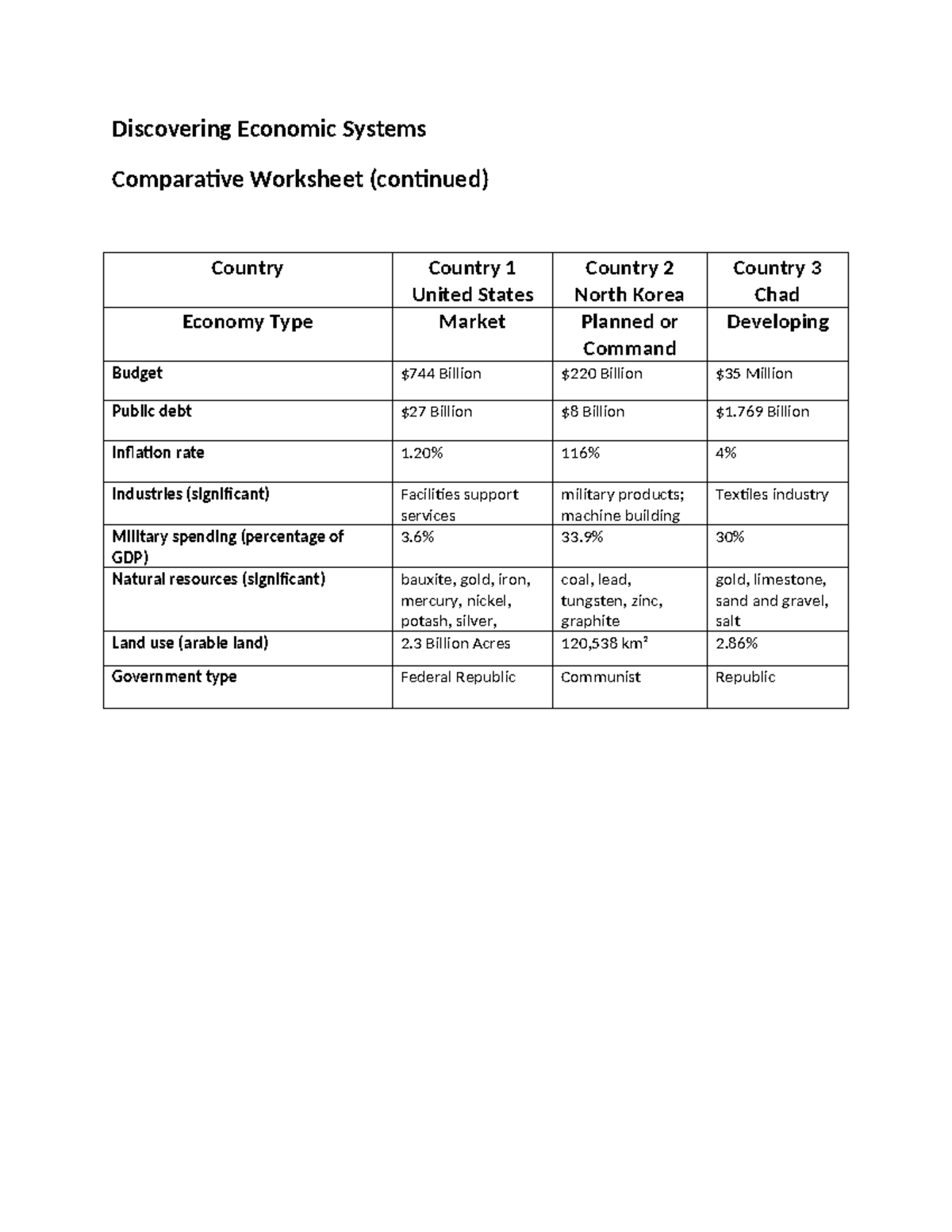 Discovering economic systems comparative worksheet 2 - Discovering ...