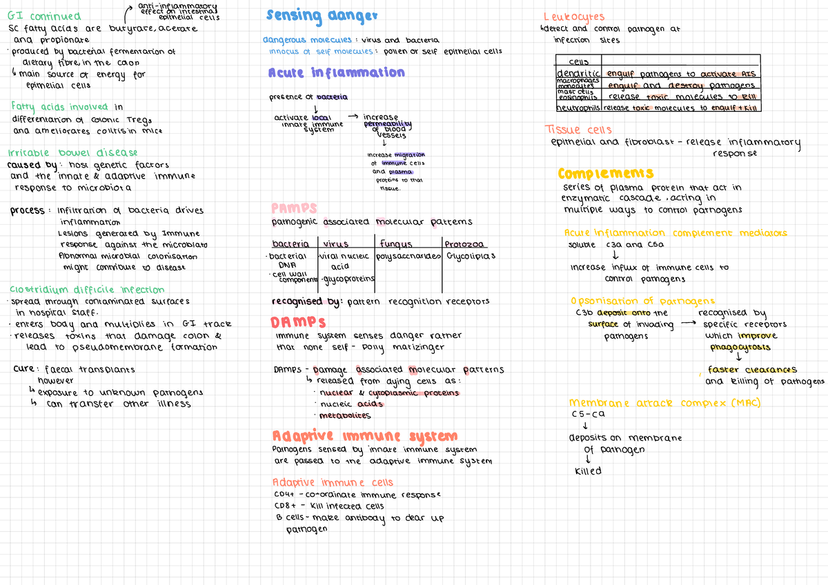 Microbes 6 - Sensing danger, acute inflammation, PAMPS, DAMPS - anti ...