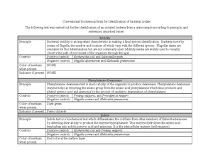 Lab 2 Microscope Observation Sheet - General Biology I Lab (BIOL1015L ...