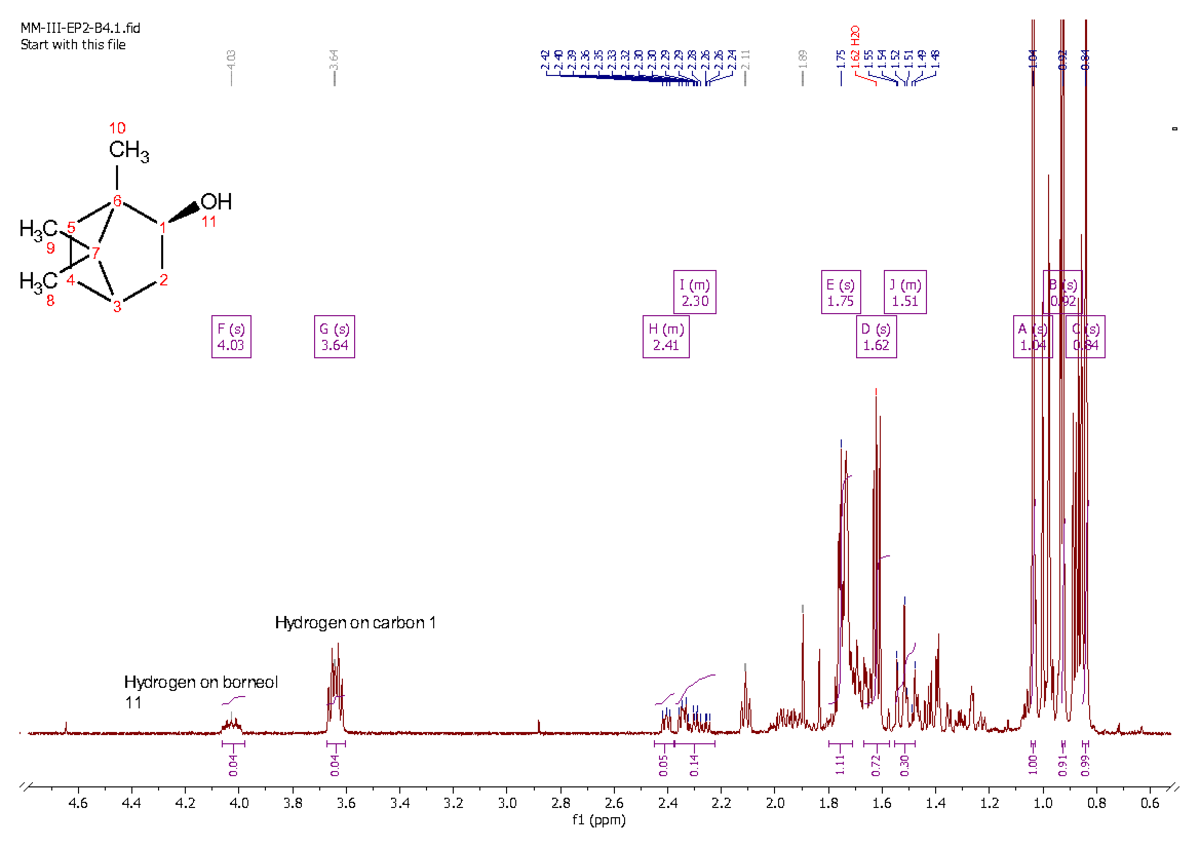 Amalyzed isoborneol NMR - 4 4 4 4 3 3 3 3 3 2 2 2 2 2 1 1 1 1 1 0 0. f1 (ppm) MM-III-EP2-B4.1 ...