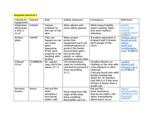 Document 5 - required practical 9 respiration - CHEMICALS/ EQUIPMENT ...