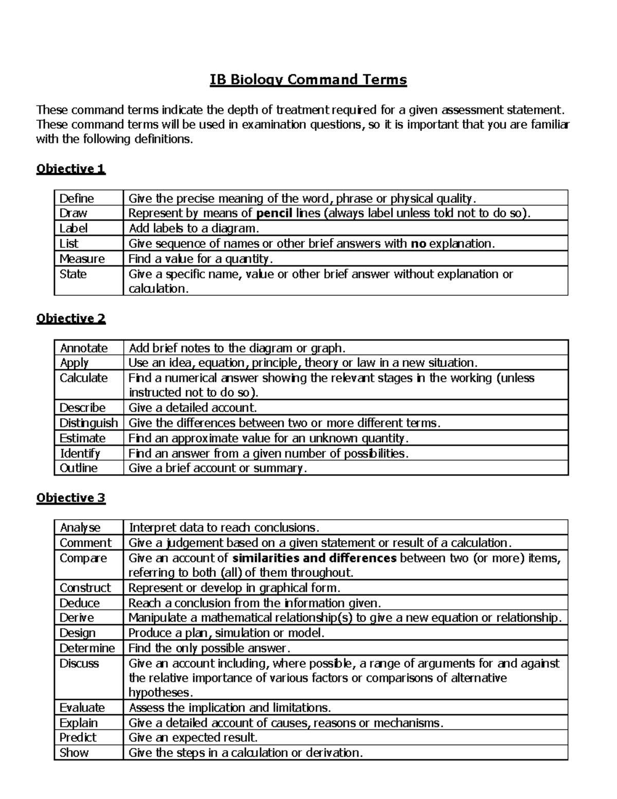 Command Terms IB BIO 1 - IB Biology Command Terms These command terms ...