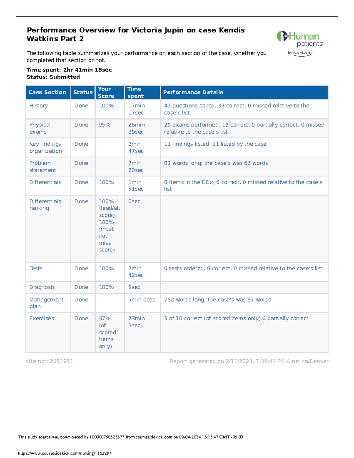 Week 7 Victoria Jupin Ihuman - Report generated on 2/11/2023, 7:39:41 ...