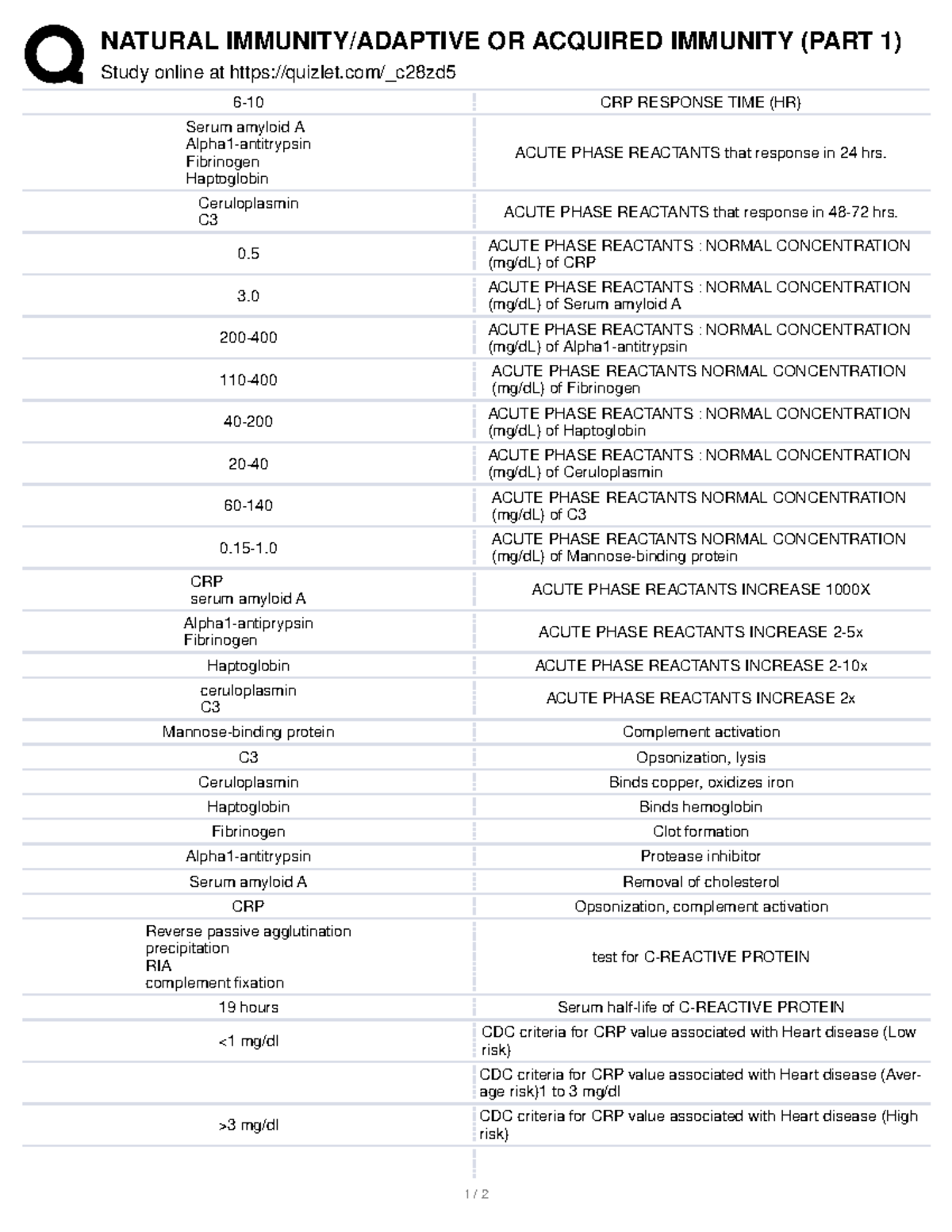 Immunosero natural immunity part 1 - NATURAL IMMUNITY/ADAPTIVE OR ...