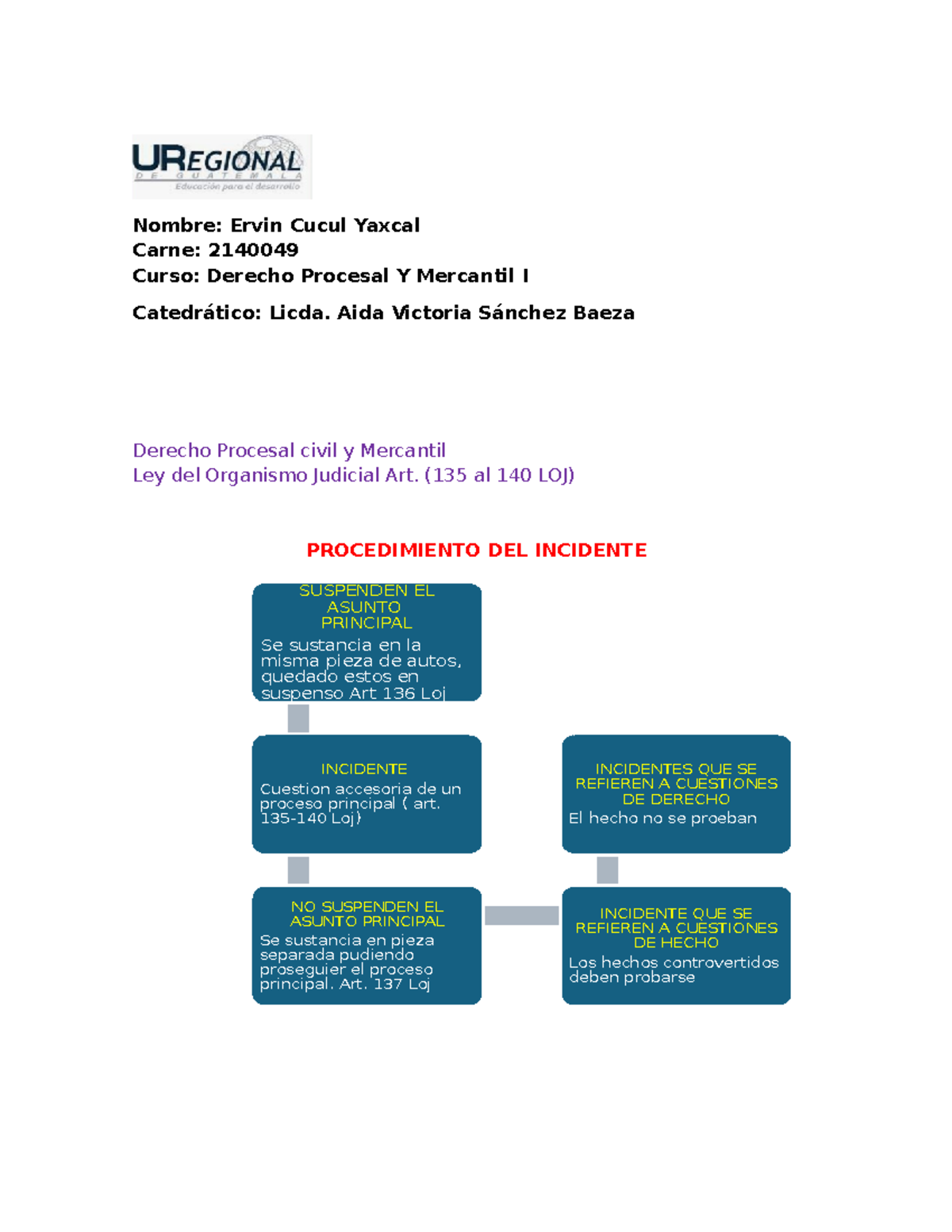 Procesal Civil y Mercantil I 2024 - Nombre: Ervin Cucul Yaxcal Carne ...