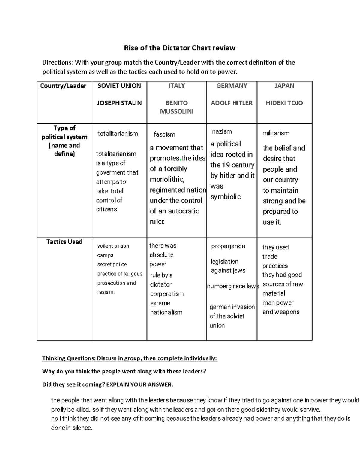 Kami Export - Lavonte Endsley - Rise of the Dictator Chart review ...