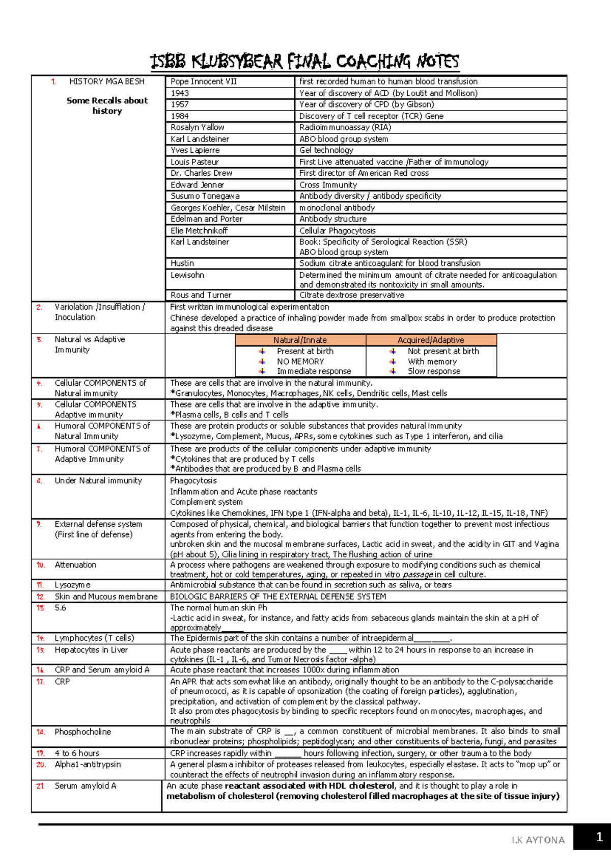 Klubsy-finals-isbb - I1\\111 - ISBB KLUBSYBEAR FINAL COACHING NOTES 1 ...