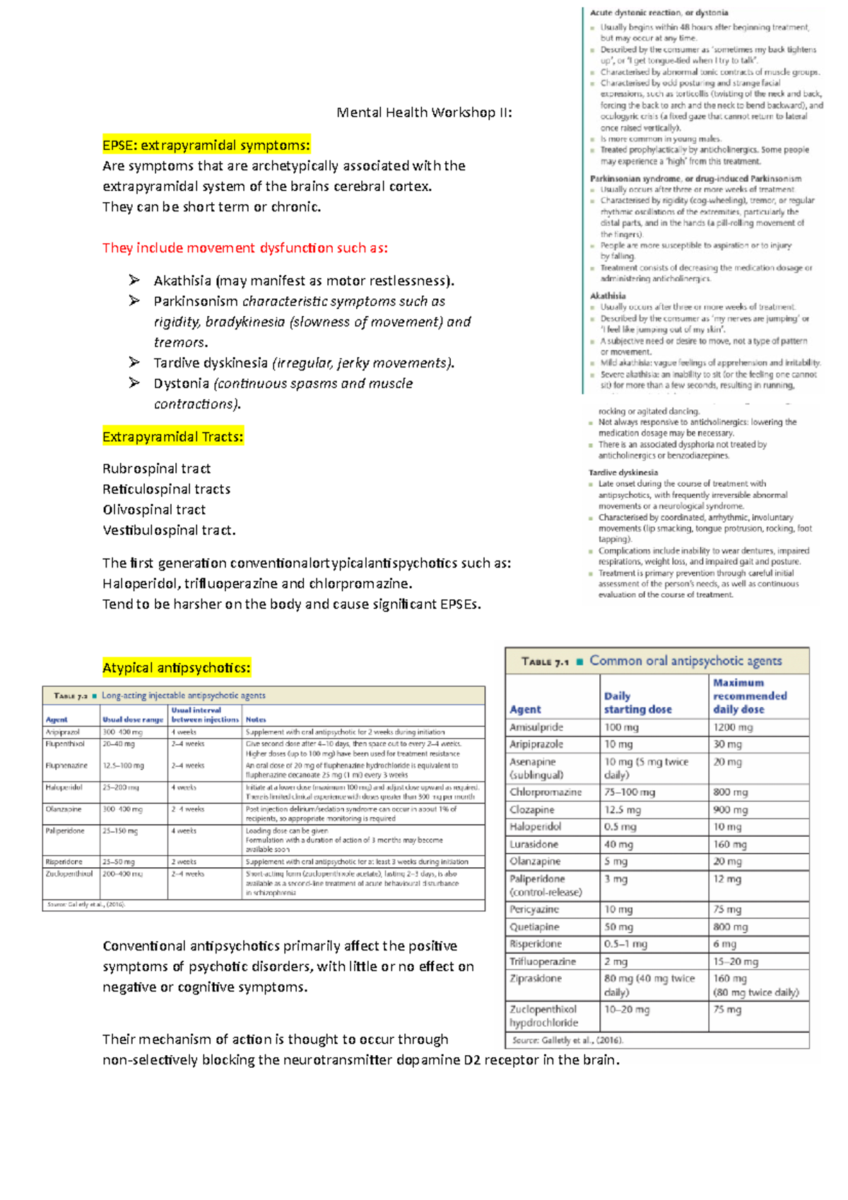NURSE2103 MENTAL HEALTH. WORK SHOP II NOTES. - Mental Health Workshop ...