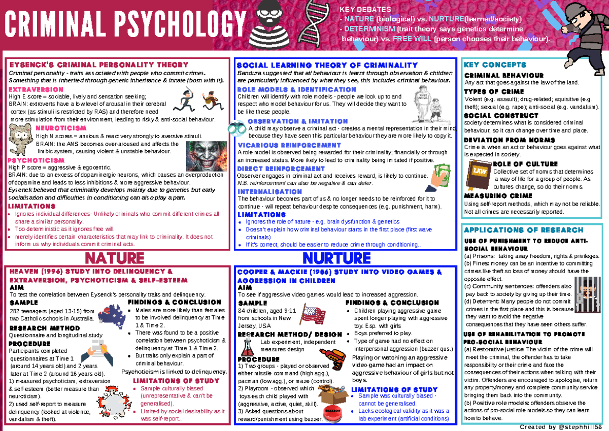 good Revision Notes - CRIMINAL PSYCHOLOGY K E Y C O N C E P T S A P P L ...